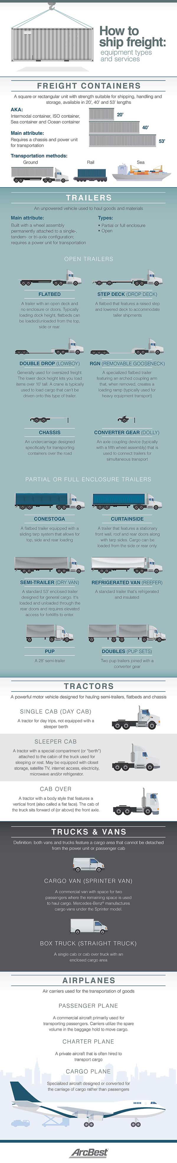 How to Ship Freight: Equipment Types and Services | ArcBest