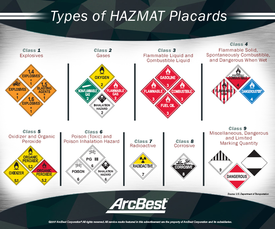 Hazardous Goods Label Class 2 Without Text Gases And Gaseous 