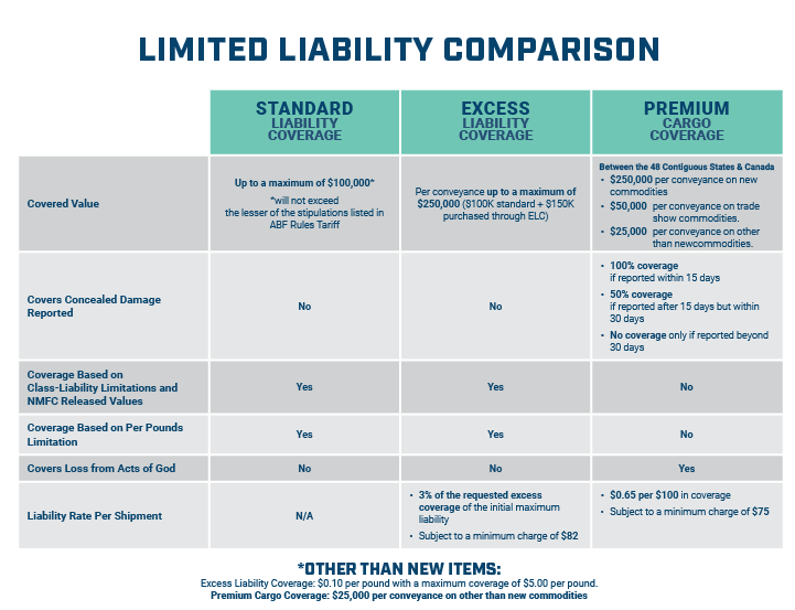 Premium Cargo Coverage ArcBest Premium Cargo Coverage ArcBest